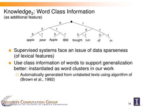 Ppt Exploiting Background Knowledge For Relation Extraction