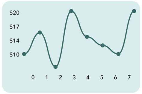 core repository for react native charts