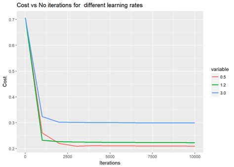 deep learning from first principles in python r and octave part 2
