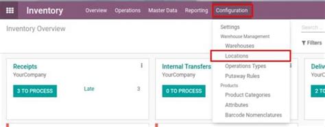 Manage Your Business Inventory With Odoo Inventory Management