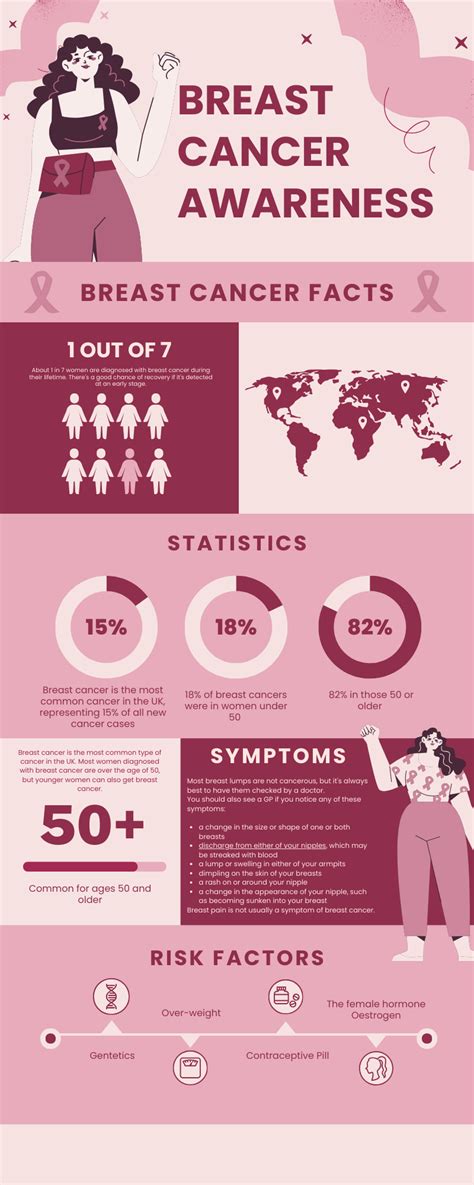 Breast Screening Awareness