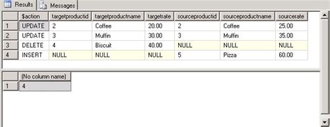 pin on mssqltips tip of the day