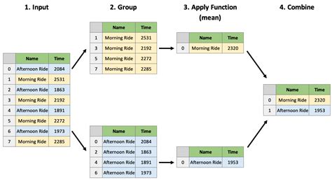 chapter 8 basic data wrangling with pandas — python