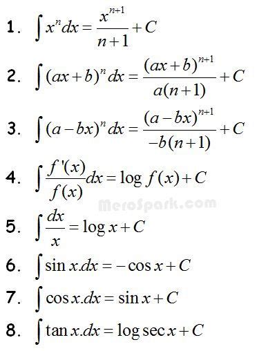 Anti Derivative Of Log Ascsepon