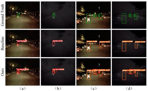Electronics Free Full Text Multispectral Object Detection Based On