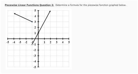 Solved Piecewise Linear Functions Question 2 Determine A