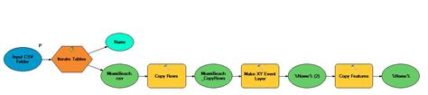arcgis desktop how to convert multiple csv files to