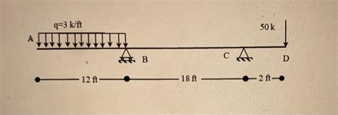 Solved Problem 2 60 Pts Deflections Conjugate Beam For