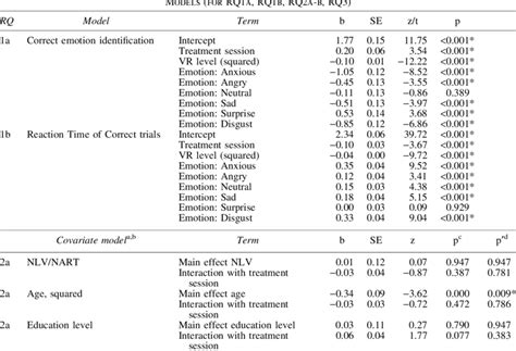 Fixed Regression Coefficients And Test Parameters Of The Mixed Effects