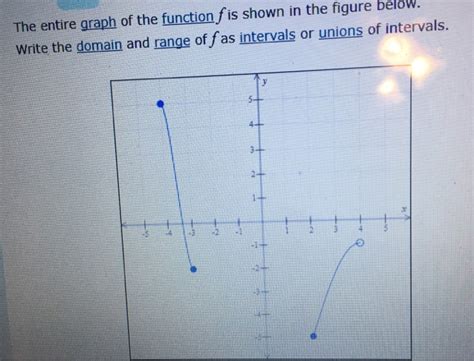solved ॥ ॥ ॥ the entire graph of the function f is shown