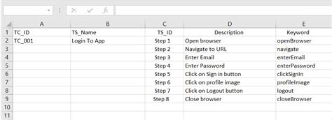keyword driven framework in selenium webdriver scientech