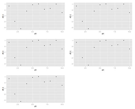 r list of plots using lapply stack overflow