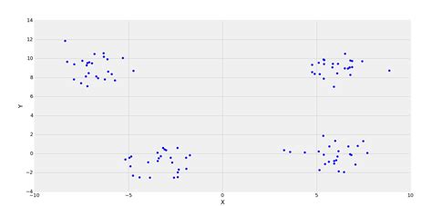 ml determine the optimal value of k in k means