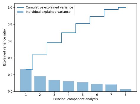Explained Variance Ratio — Watex 0 3 3 Documentation