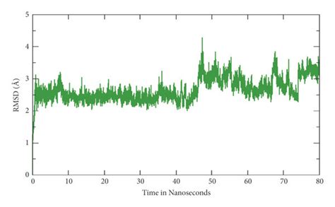 Root Mean Square Deviation Rmsd Fluctuation Observed For
