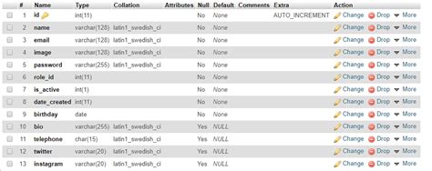 php integrating codeigniter 3 with phpmyadmin database and