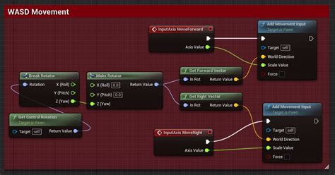 devlog 1 creating an indie fps in unreal engine 5 character movement