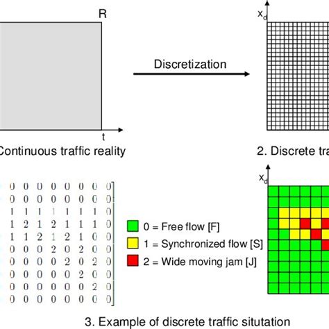 Discretization Of Spatio Temporal Congested Traffic Patterns Download
