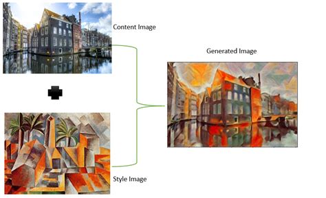 artistic neural style transfer with pytorch pluralsight