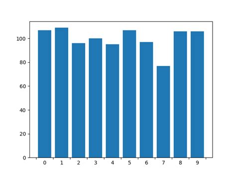 python matplotlib xticks not lining up with histogram