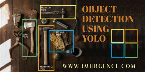 how to do object detection in python using yolo