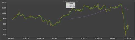 my newbie challenges with matplotlib dzone big data