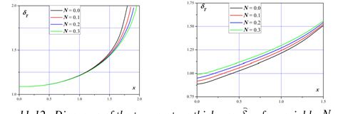 Figure 11 12 From New Method For Calculating Heat Transfer In Unsteady