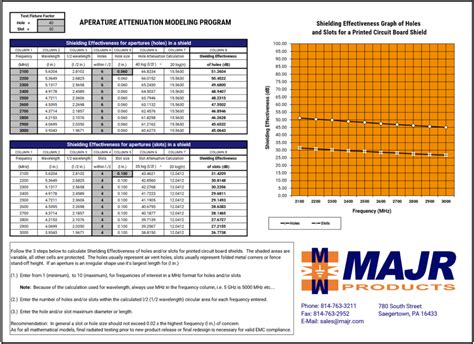 Free Emi Shielding Effectiveness Calculator Majr Products