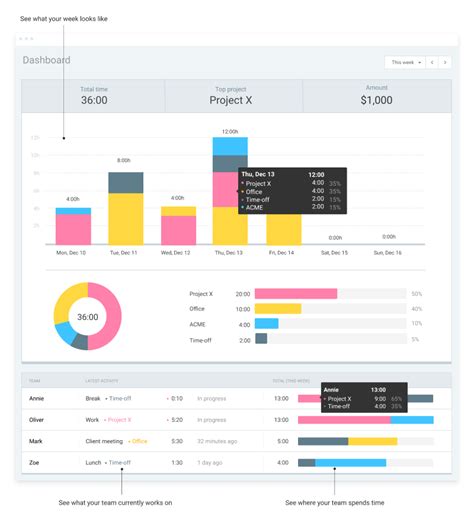 free task tracking app — clockify