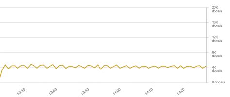 elasticsearch ingest node vs logstash performance dzone