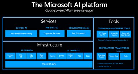 machine learning engineer with microsoft azure machinep