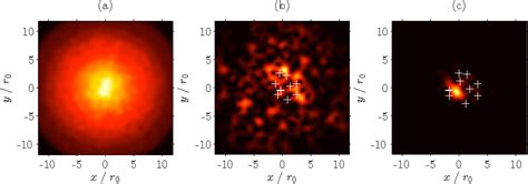 Figure 4 From Bose Einstein Condensation From A Rotating Thermal Cloud