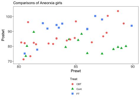 r ggplot2 difference between scale x continuous