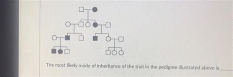 Solved The Most Likely Mode Of Inheritance Of The Trait In