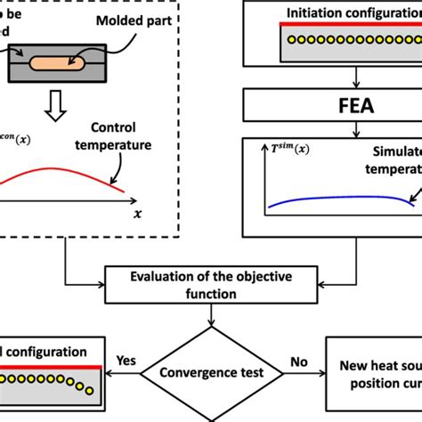 Schematic Representation Of The Calculation Algorithm Download