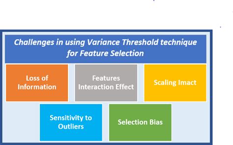 5 Challenges In Using Variance Threshold Technique For Feature