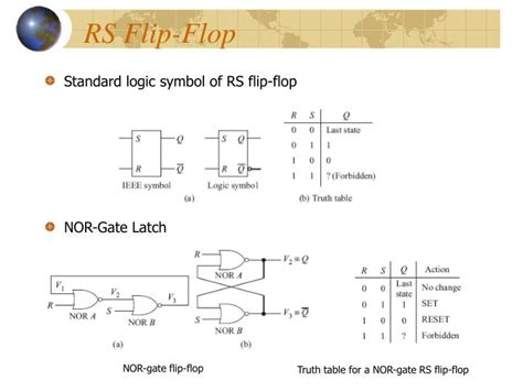 ppt flip flops powerpoint presentation id 6009846