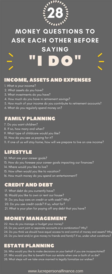 Awesome Questions About Money And Finance To Discuss Before Getting