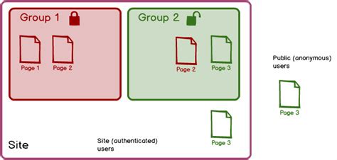 linux control group free cum fiesta
