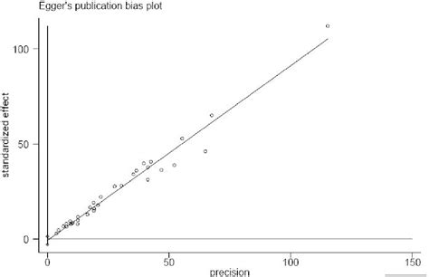 [pdf] Capture Recapture Method For Assessing Publication Bias