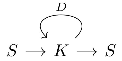 [tex latex] equation with a loop arrow see picture math solves