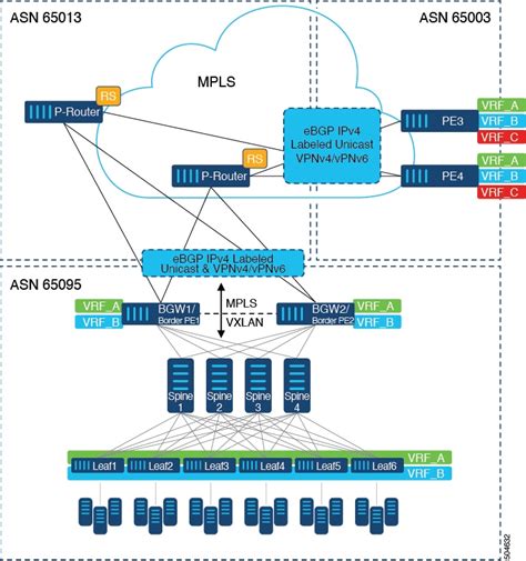 Cisco Nexus 9000 Series Nx Os Label Switching Configuration Guide