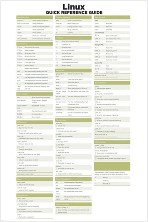 linux quick reference poster computer programming cheat sheet etsy