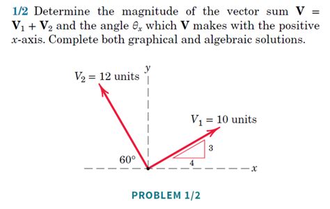 Solved 1 2 Determine The Magnitude Of The Vector Sum V V1