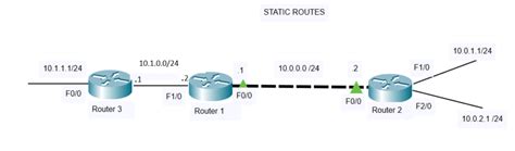 configure and verify ipv4 addressing and subnetting nextgenccnas vrogue