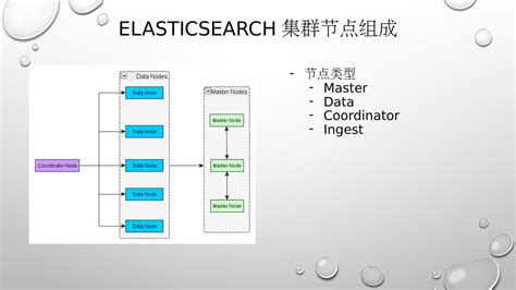 elasticsearch运维实战 elasticsearch运维案例 csdn博客