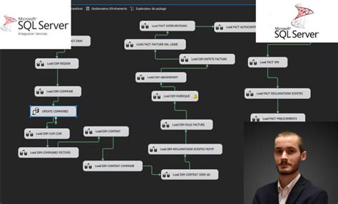 do data integration with ssis and stored procedure in sql server by
