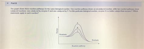 Solved Part B The Graph Shows Three Reaction Pathways For