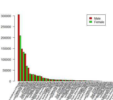 x axis labels are not properly aligned in r barplot general
