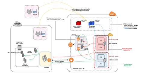 amazon workspaces overview use cases and a guide to deployment